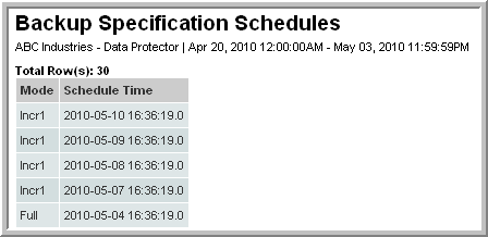 HP Data Protector Backup Specification Summary Version 10.0.00